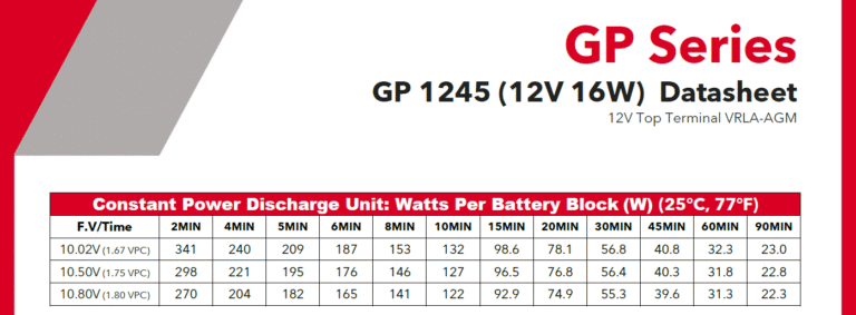 How our Battery Backup Calculator works: